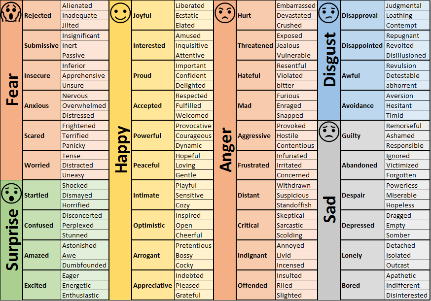 Introducing The Emotional Bookmark: to help children be aware of and ...
